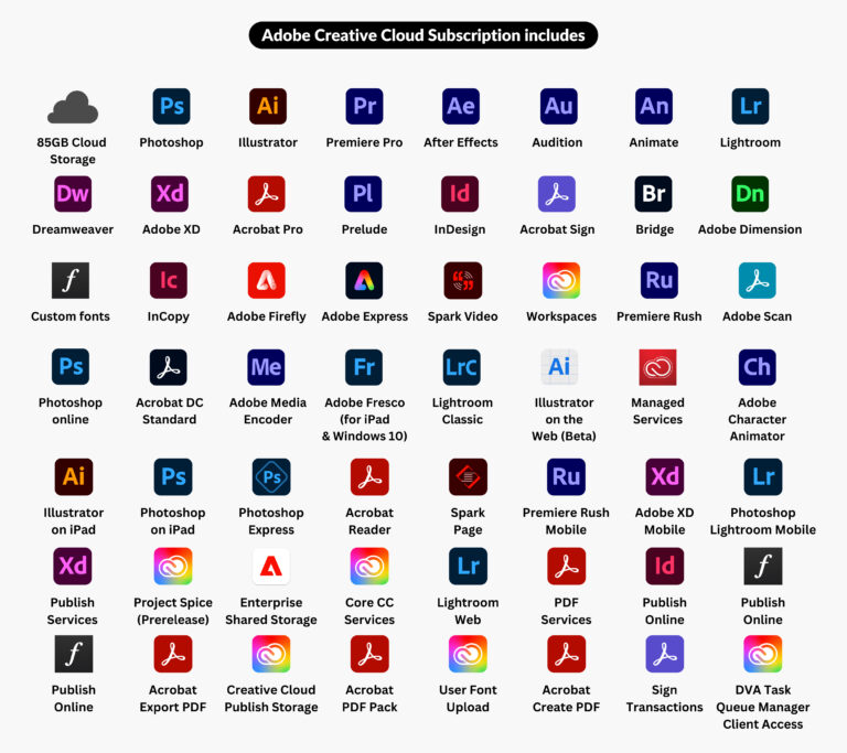 Adobe Creative Cloud Individual Subscription: 100% Genuine
